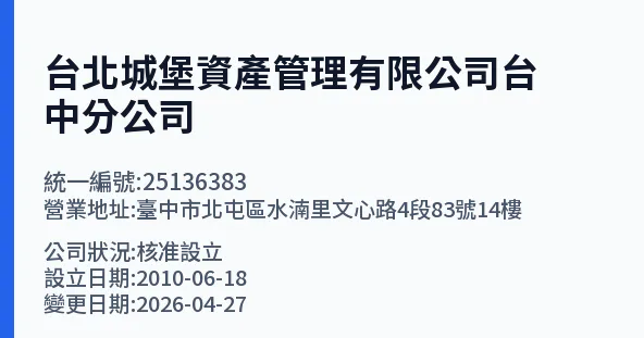 台北城堡資產管理有限公司台中分公司的照片-統編 25136383(臺中市) 公司登記資料與營業項目詳細圖表
