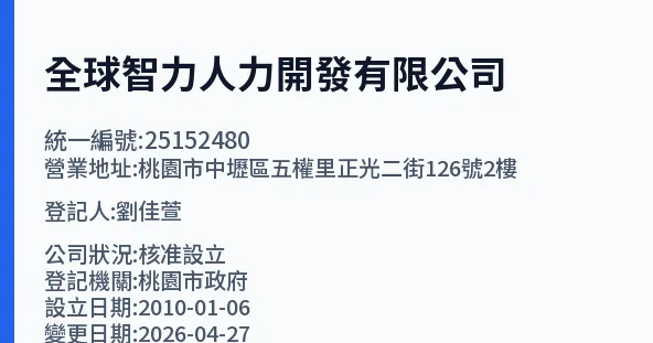 全球智力人力開發有限公司的照片-統編 25152480(桃園市) 公司登記資料與營業項目詳細圖表