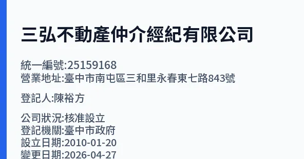 三弘不動產仲介經紀有限公司的照片-統編 25159168(臺中市) 公司登記資料與營業項目詳細圖表