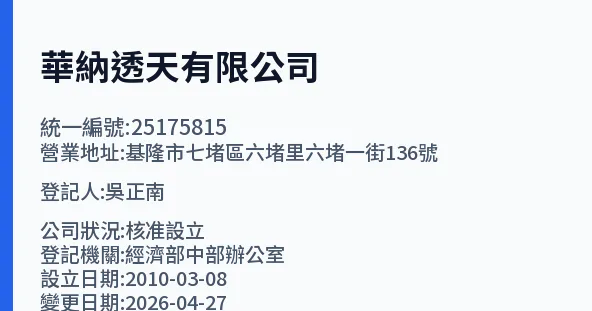 華納透天有限公司的照片-統編 25175815(基隆市) 公司登記資料與營業項目詳細圖表