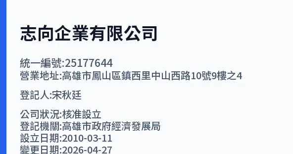 志向企業有限公司的照片-統編 25177644(高雄市) 公司登記資料與營業項目詳細圖表