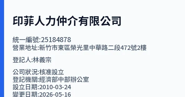印菲人力仲介有限公司的照片-統編 25184878(新竹市) 公司登記資料與營業項目詳細圖表