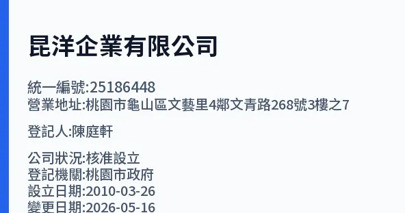 昆洋企業有限公司的照片-統編 25186448(桃園市) 公司登記資料與營業項目詳細圖表