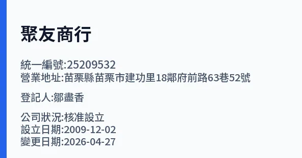 聚友商行的照片-統編 25209532(苗栗縣) 公司登記資料與營業項目詳細圖表
