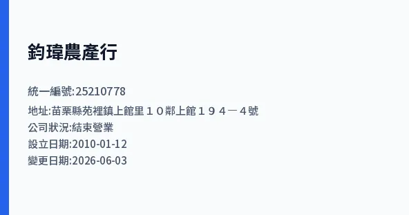 鈞瑋農產行的照片-統編 25210778(苗栗縣) 公司登記資料與營業項目詳細圖表
