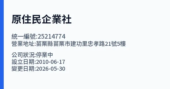 原住民企業社的照片-統編 25214774(苗栗縣) 公司登記資料與營業項目詳細圖表