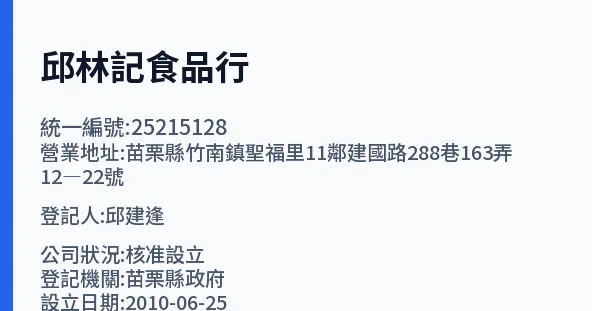 邱林記食品行的照片-統編 25215128(苗栗縣) 公司登記資料與營業項目詳細圖表