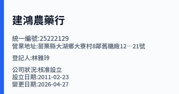 建鴻農藥行的照片-統編 25222129(苗栗縣) 公司登記資料與營業項目詳細圖表