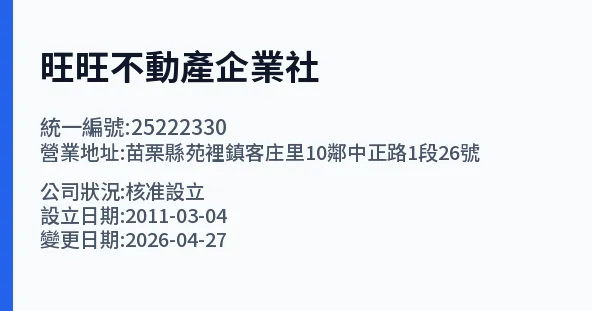 旺旺不動產企業社的照片-統編 25222330(苗栗縣) 公司登記資料與營業項目詳細圖表