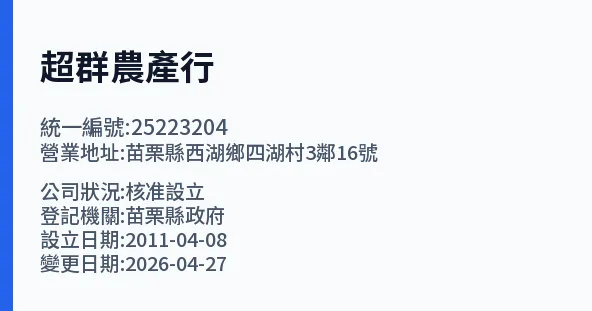 超群農產行的照片-統編 25223204(苗栗縣) 公司登記資料與營業項目詳細圖表