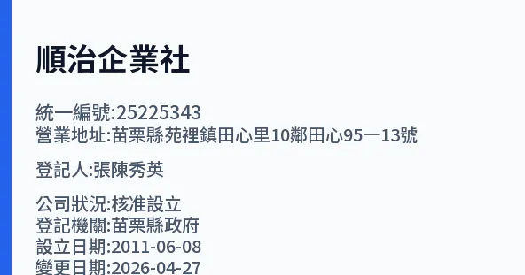 順治企業社的照片-統編 25225343(苗栗縣) 公司登記資料與營業項目詳細圖表