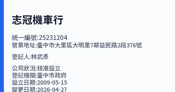 志冠機車行的照片-統編 25231204(臺中市) 公司登記資料與營業項目詳細圖表