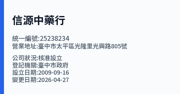 信源中藥行的照片-統編 25238234(臺中市) 公司登記資料與營業項目詳細圖表