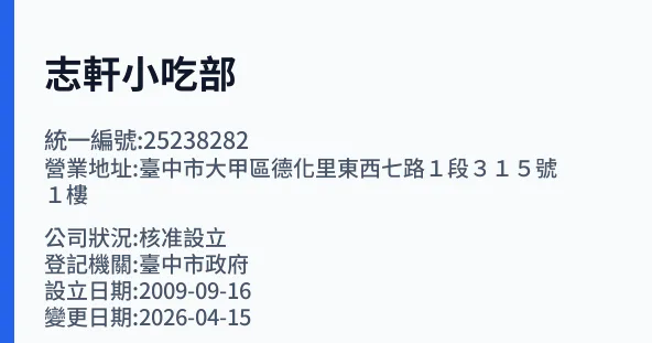 志軒小吃部的照片-統編 25238282(臺中市) 公司登記資料與營業項目詳細圖表