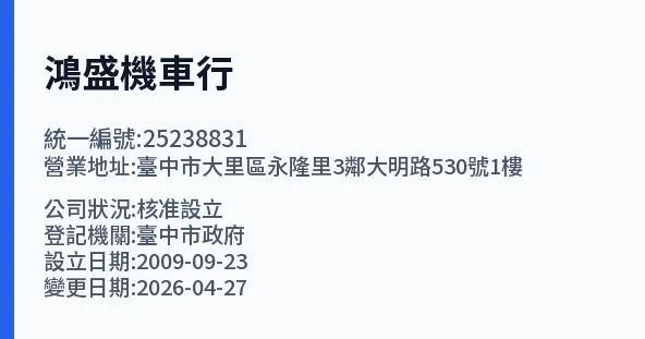 鴻盛機車行的照片-統編 25238831(臺中市) 公司登記資料與營業項目詳細圖表