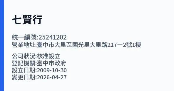 七賢行的照片-統編 25241202(臺中市) 公司登記資料與營業項目詳細圖表