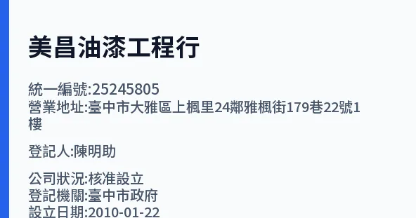 美昌油漆工程行的照片-統編 25245805(臺中市) 公司登記資料與營業項目詳細圖表