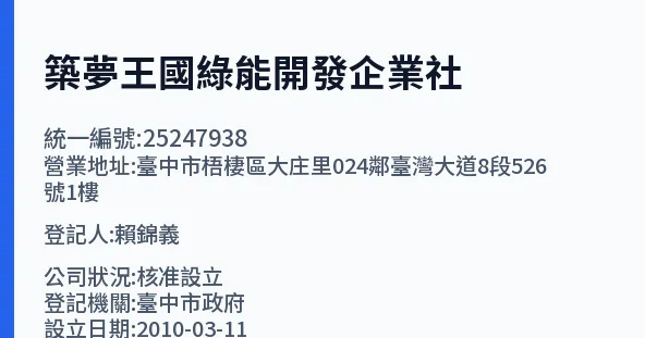 築夢王國綠能開發企業社的照片-統編 25247938(臺中市) 公司登記資料與營業項目詳細圖表