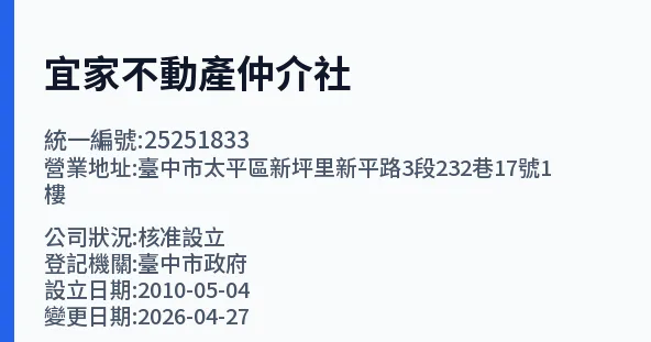 宜家不動產仲介社的照片-統編 25251833(臺中市) 公司登記資料與營業項目詳細圖表