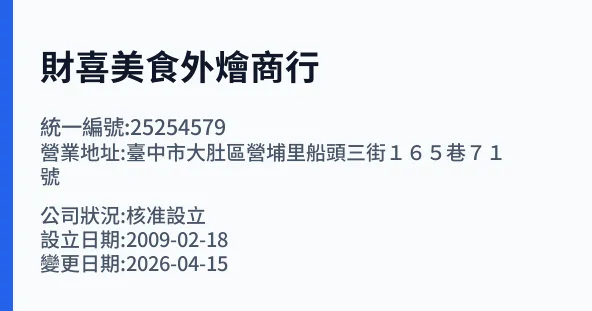財喜美食外燴商行的照片-統編 25254579(臺中市) 公司登記資料與營業項目詳細圖表
