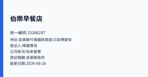 伯樂早餐店的照片-統編 25266287(苗栗縣) 公司登記資料與營業項目詳細圖表