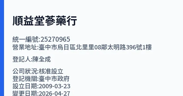 順益堂蔘藥行的照片-統編 25270965(臺中市) 公司登記資料與營業項目詳細圖表