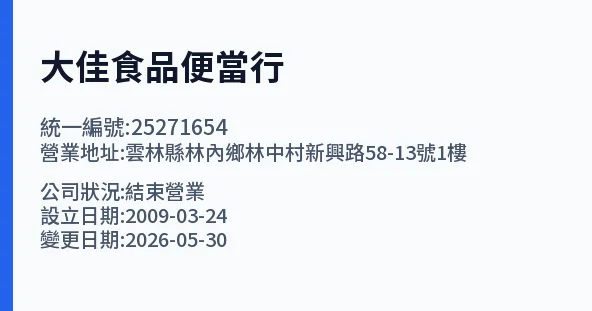 大佳食品便當行的照片-統編 25271654(雲林縣) 公司登記資料與營業項目詳細圖表