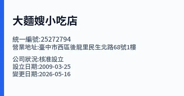 大麵嫂小吃店的照片-統編 25272794(臺中市) 公司登記資料與營業項目詳細圖表