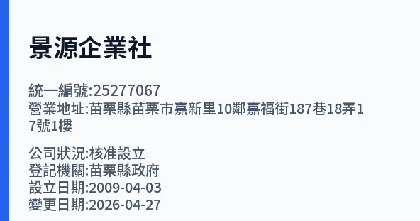 景源企業社的照片-統編 25277067(苗栗縣) 公司登記資料與營業項目詳細圖表