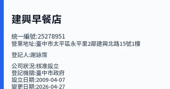 建興早餐店的照片-統編 25278951(臺中市) 公司登記資料與營業項目詳細圖表
