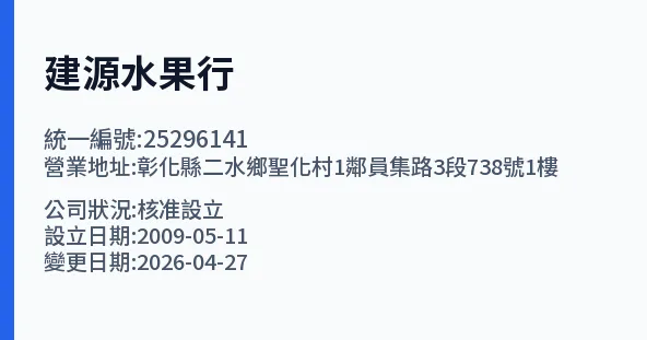 建源水果行的照片-統編 25296141(彰化縣) 公司登記資料與營業項目詳細圖表