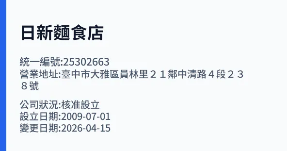 日新麵食店的照片-統編 25302663(臺中市) 公司登記資料與營業項目詳細圖表