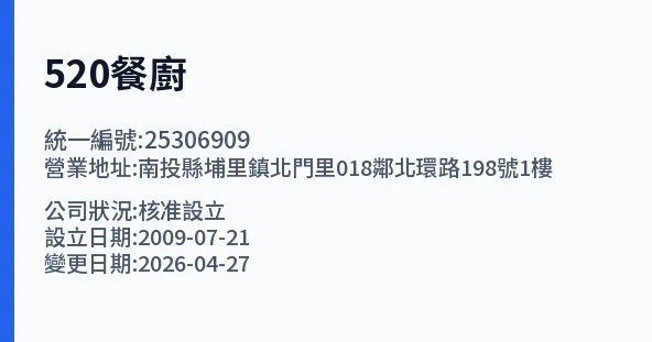 520餐廚的照片-統編 25306909(南投縣) 公司登記資料與營業項目詳細圖表