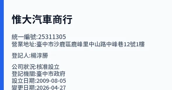 惟大汽車商行的照片-統編 25311305(臺中市) 公司登記資料與營業項目詳細圖表