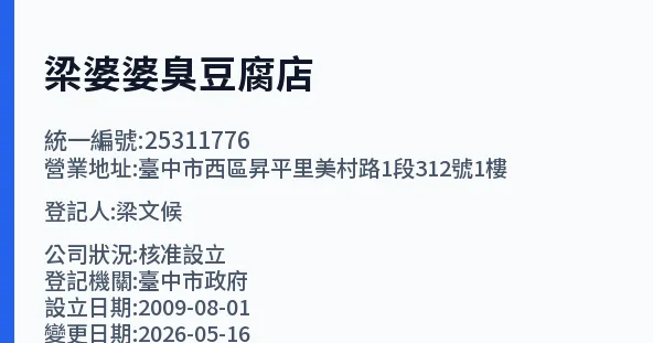 梁婆婆臭豆腐店的照片-統編 25311776(臺中市) 公司登記資料與營業項目詳細圖表