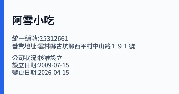 阿雪小吃的照片-統編 25312661(雲林縣) 公司登記資料與營業項目詳細圖表