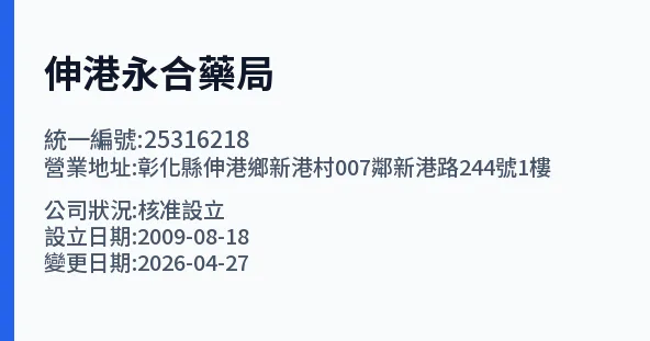 伸港永合藥局的照片-統編 25316218(彰化縣) 公司登記資料與營業項目詳細圖表