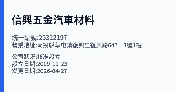 信興五金汽車材料的照片-統編 25322197(南投縣) 公司登記資料與營業項目詳細圖表
