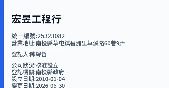 宏昱工程行的照片-統編 25323082(南投縣) 公司登記資料與營業項目詳細圖表