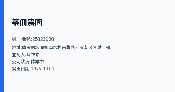 築佃農園的照片-統編 25323920(南投縣) 公司登記資料與營業項目詳細圖表