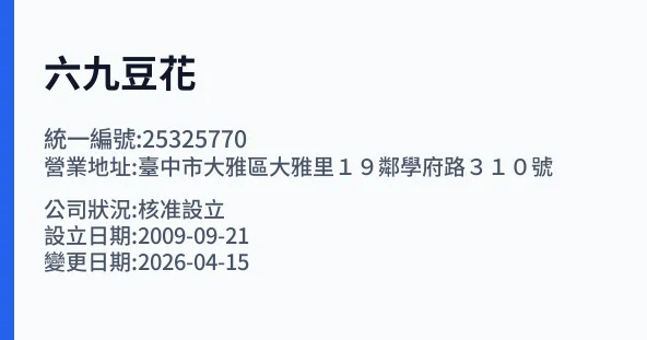 六九豆花的照片-統編 25325770(臺中市) 公司登記資料與營業項目詳細圖表