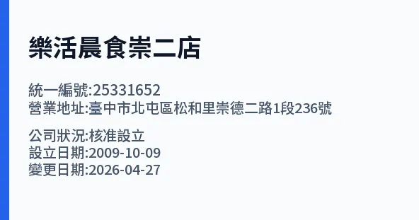 樂活晨食崇二店的照片-統編 25331652(臺中市) 公司登記資料與營業項目詳細圖表