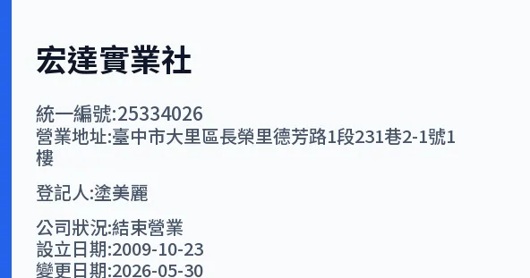 宏達實業社的照片-統編 25334026(臺中市) 公司登記資料與營業項目詳細圖表