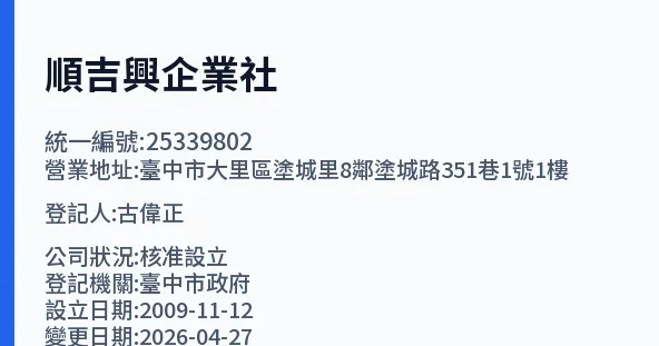 順吉興企業社的照片-統編 25339802(臺中市) 公司登記資料與營業項目詳細圖表