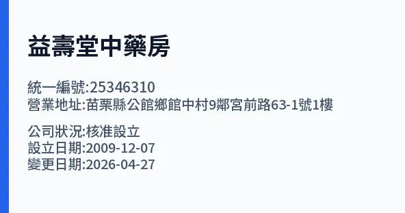 益壽堂中藥房的照片-統編 25346310(苗栗縣) 公司登記資料與營業項目詳細圖表