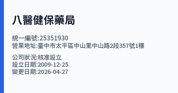 八醫健保藥局的照片-統編 25351930(臺中市) 公司登記資料與營業項目詳細圖表