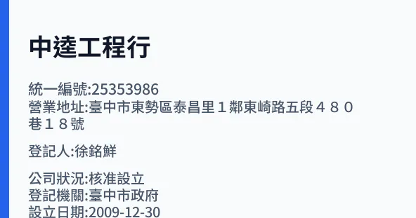 中逵工程行的照片-統編 25353986(臺中市) 公司登記資料與營業項目詳細圖表