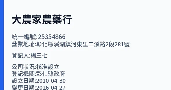 大農家農藥行的照片-統編 25354866(彰化縣) 公司登記資料與營業項目詳細圖表