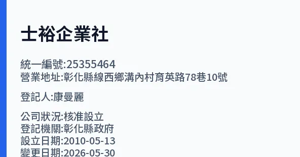 士裕企業社的照片-統編 25355464(彰化縣) 公司登記資料與營業項目詳細圖表