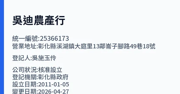 吳迪農產行的照片-統編 25366173(彰化縣) 公司登記資料與營業項目詳細圖表